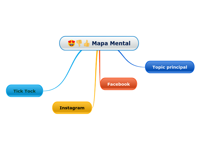 Mapa Mental - Mind Map