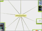 Definición de Terminos - Mind Map