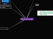 PROS AND CONS OF ENERGY - Mind Map