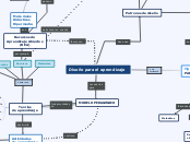 Conceptos Clave en el campo del diseño - Mind Map