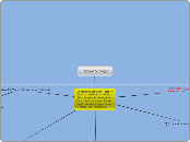 Formatos de Imagen - Mind Map