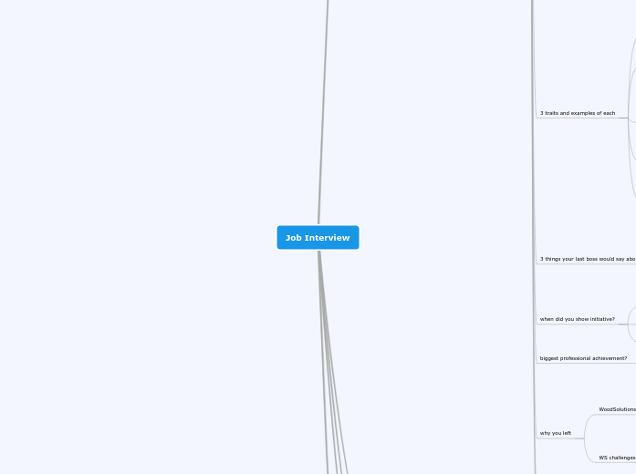 Job Interview - Mind Map
