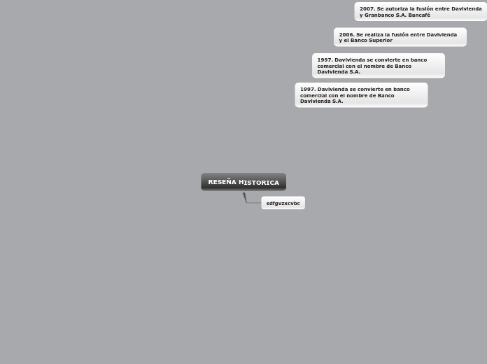 LINEA DE TIEMPO - Mind Map