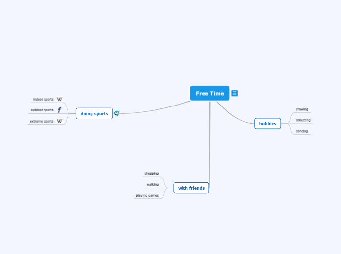 Free Time - Mind Map