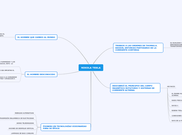 nikola tesla - Mind Map