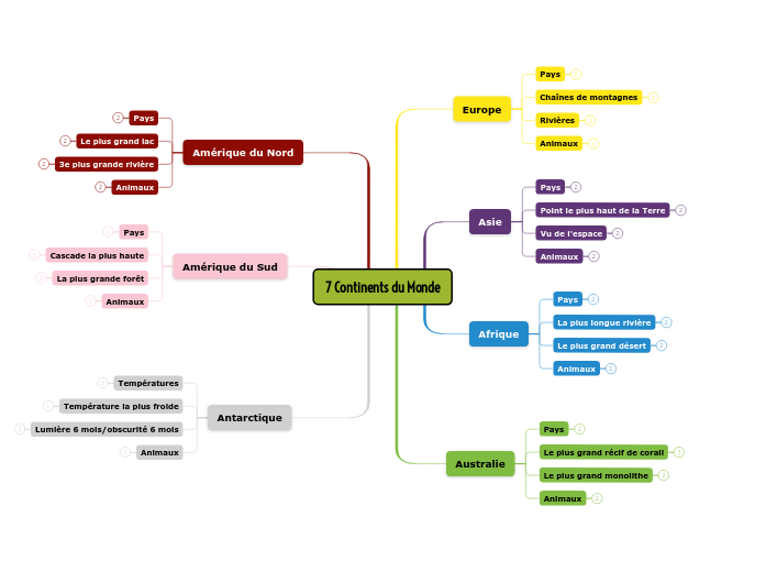 7 Continents du Monde - Mind Map
