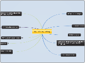 digital story telling - Mind Map