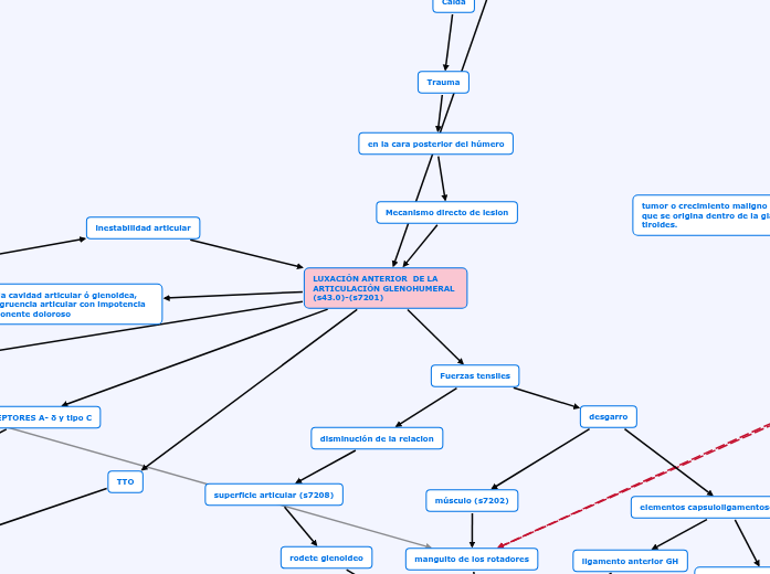 mentefacto 2 - Concept Map