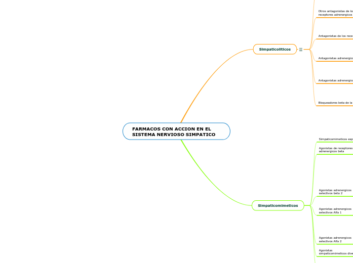 FARMACOS CON ACCION EN EL SISTEMA NERVIOSO...- Mind Map
