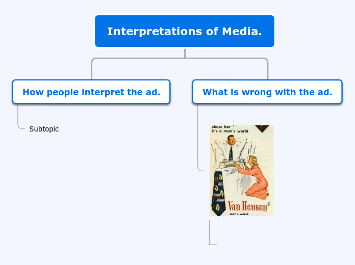 Chicken but - Mind Map