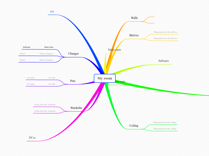 My room - Mind Map