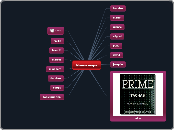 Nuevo mapa - Mind Map