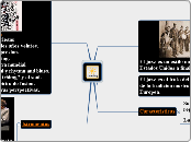 el jazz - Mind Map
