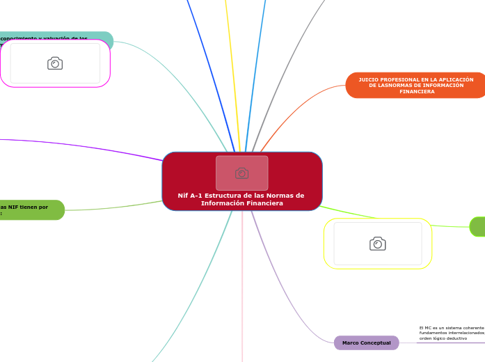 Nif A-1 Estructura de las Normas de Inform...- Mind Map