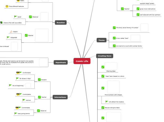 Comic Life - Mind Map
