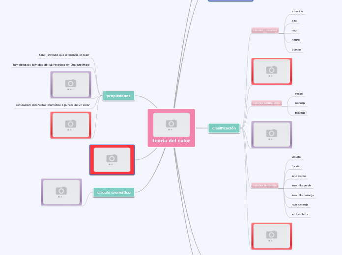 teoria del color - Mind Map