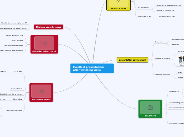 Excellent presentation: After watching vid...- Mind Map