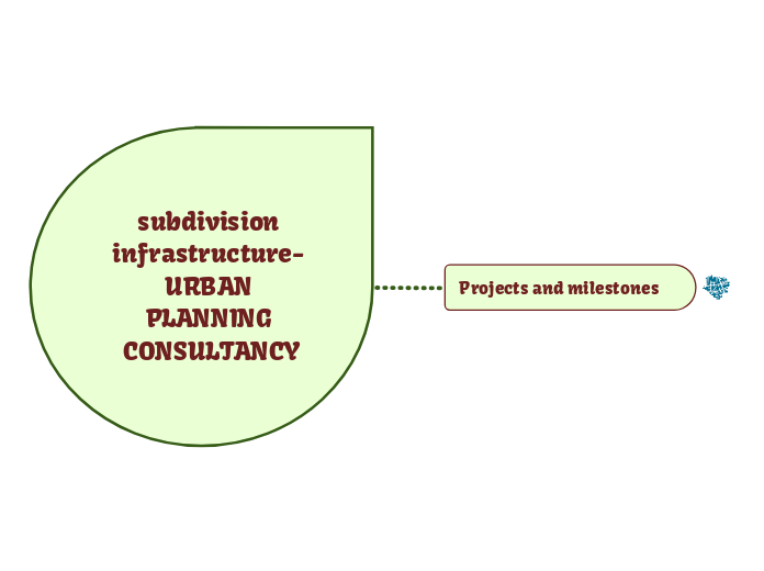 subdivision infrastructure- URBAN PLANNING...- Mind Map