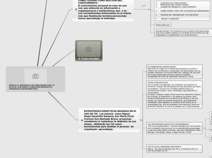 MÓDULO II. DESARROLLO DE HABILIDADES PARA LA RELACIÓ N DE IDEAS Y CONCEPTOS MEDIANTE EL ...