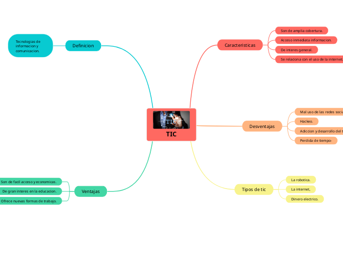 TIC - Mind Map
