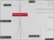 Cosmology Mind Map - Mind Map