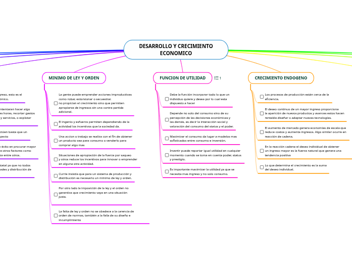 DESARROLLO Y CRECIMIENTO ECONOMICO - Mind Map