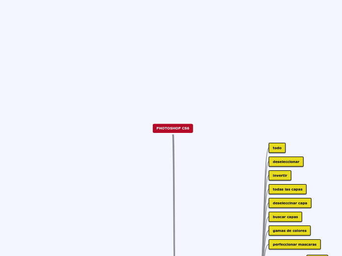 PHOTOSHOP CS6 - Mind Map