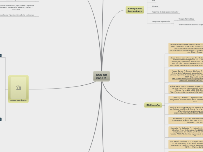 ECG G8 (2) - Mind Map