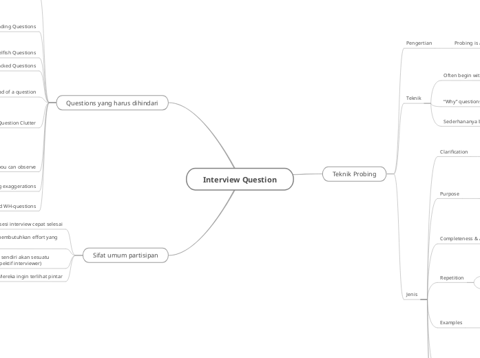 Interview Question (+Probing) - - Mind Map