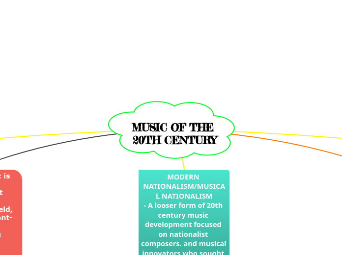 MUSIC OF THE 20TH CENTURY - Mind Map