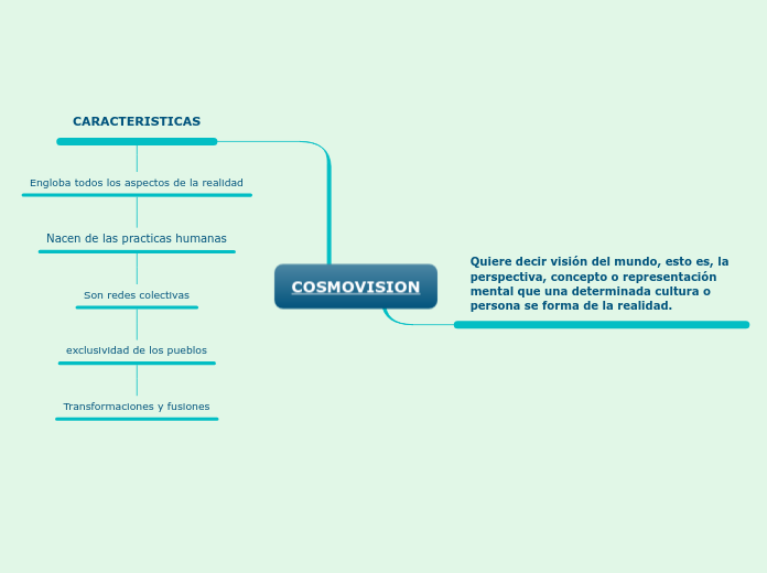 COSMOVISION - Mind Map