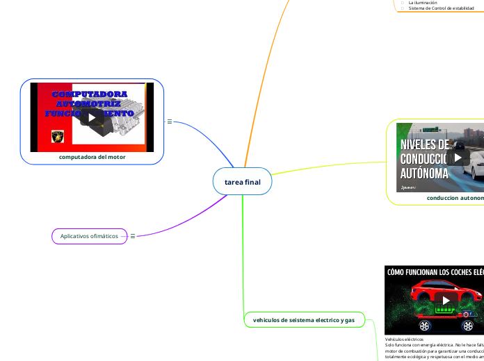 tarea final - Mind Map