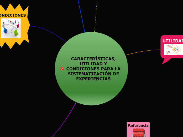 CARACTERÍSTICAS, UTILIDAD Y CONDICIONES PA...- Mind Map