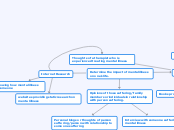 Methodology Map - Concept Map