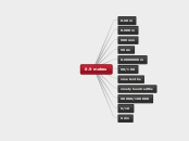 Measurement Decimals - Mind Map