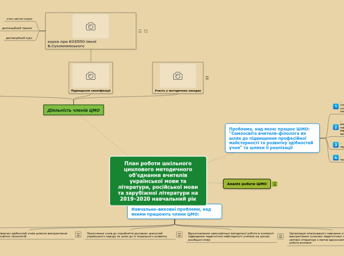 План роботи шкільного циклового методич...- Adimen Mapa