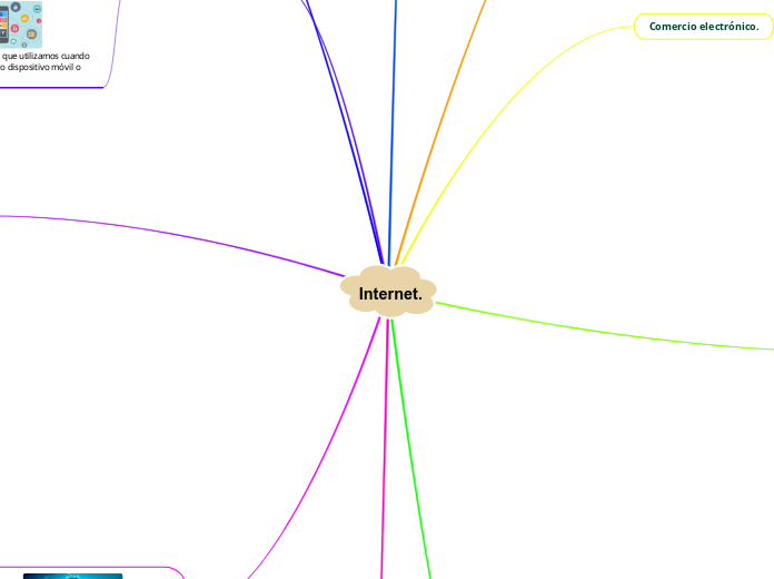 Internet. - Mind Map