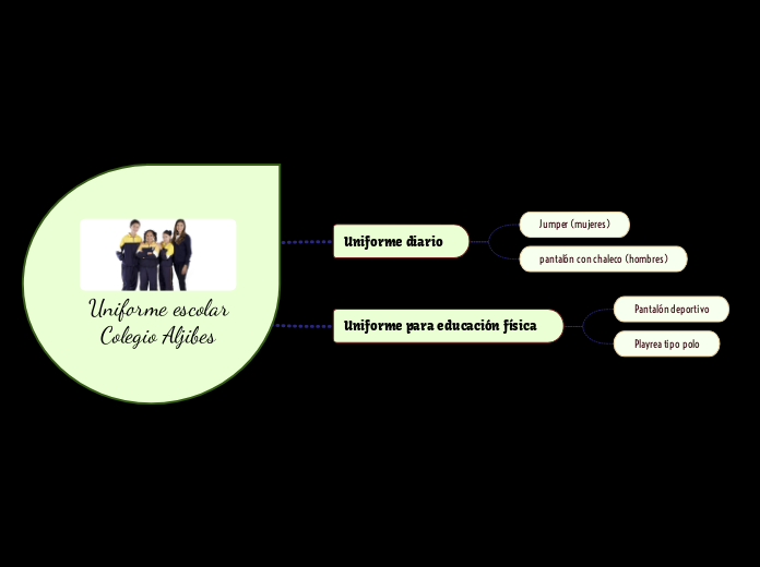 Uniforme escolar Colegio Aljibes - Mind Map