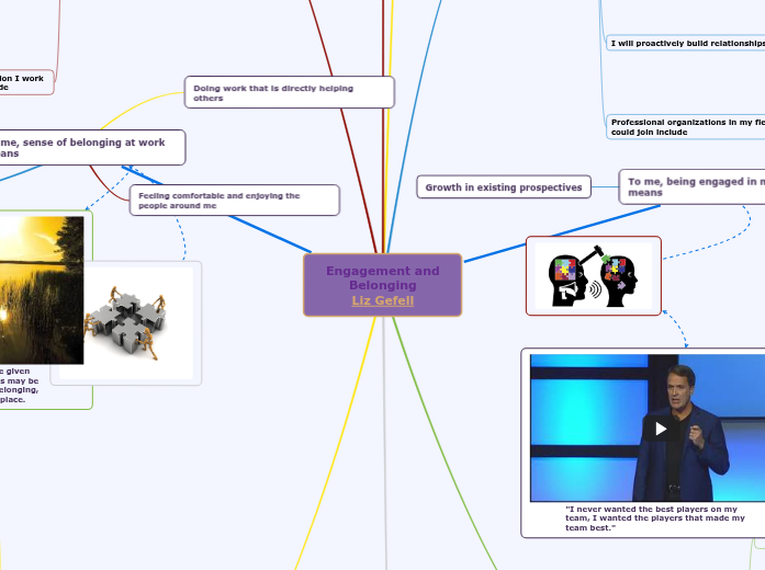 Liz mind map - Mind Map