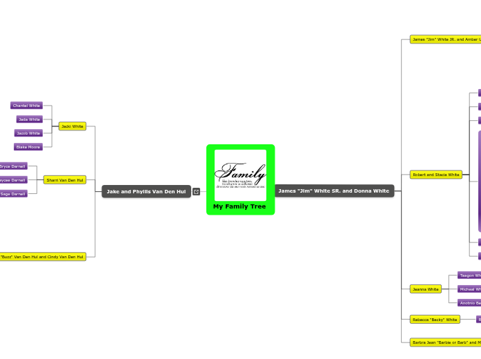 My Family Tree - Mind Map