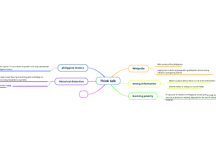 Think talk - Mind Map
