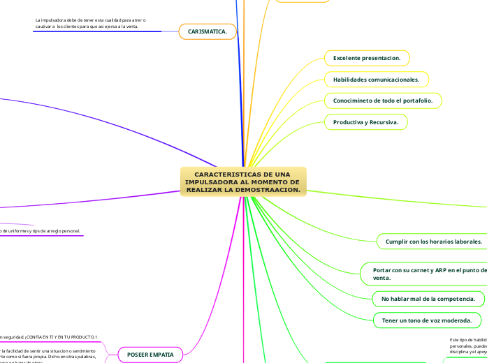 CARACTERISTICAS DE UNA IMPULSADORA AL MOME...- Mind Map
