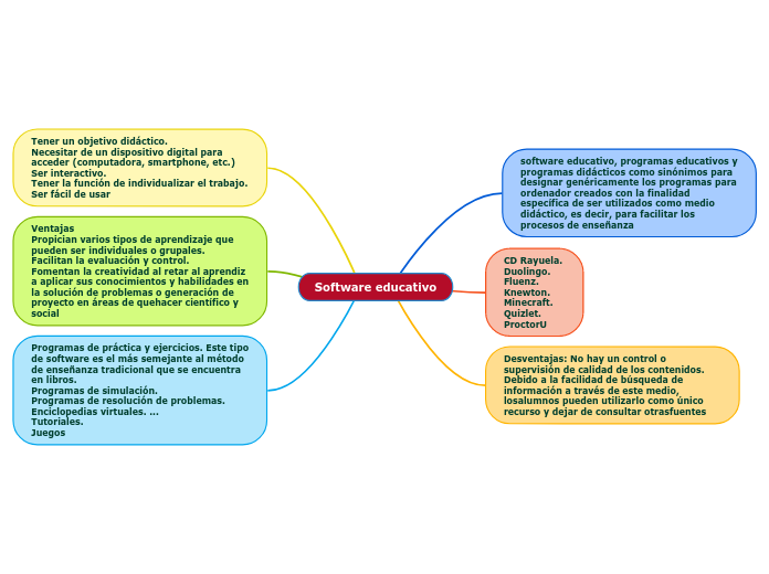 Software educativo - Mind Map