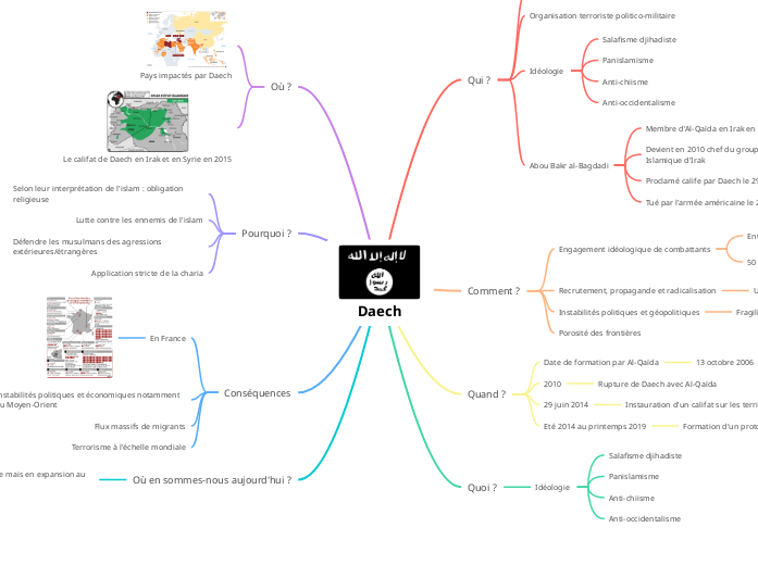 Daech - Mind Map