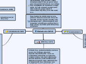 Historia de JAVA - Mind Map