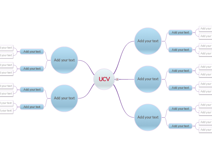 UCV - Mind Map