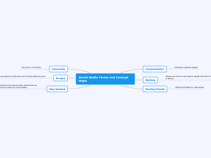 Social Media Terms and Concept Maps | Mindomo Mind Map