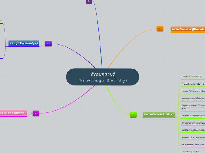 สังคมความรู้ (Knowledge Society) - Mind Map