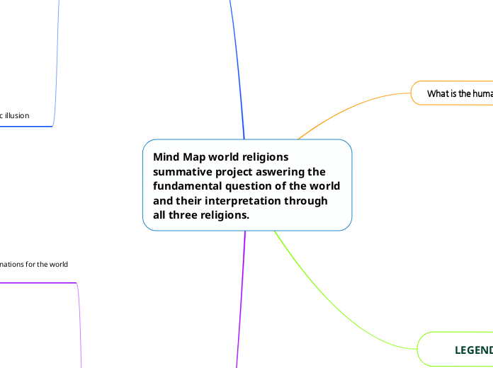 Mind Map world religions summative project...- Mind Map