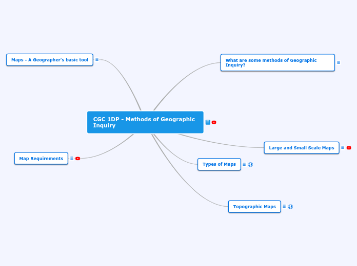Ch#2 Methods of Geographic Inquiry - Mind Map